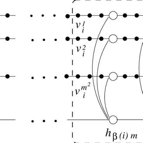 The Tail Set T I In The Graph F 2 M Download Scientific Diagram