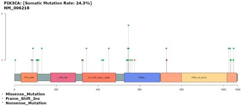 Diagnostics Free Full Text The Genomic Landscape Of Colorectal