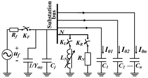 Energies Free Full Text Fault Handling And Localization Strategy Based On Waveform