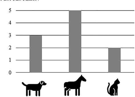 Figure 1 From The Multifactorial Nature Of Early Numeracy And Its