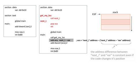 Computer Architecture And Assembly Language Ppt Download