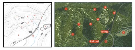 Depression Symbol Topographic Map