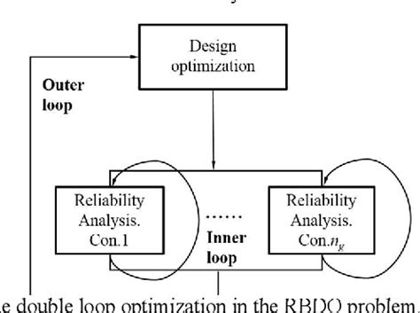 An Efficient Decoupling Approach For Non Probabilistic Reliability