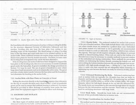 Leon Kempner Jr Editor Substation Structure Design Guide Asce