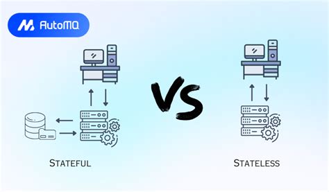 Stateless Vs Stateful Architecture A Comprehensive Comparison