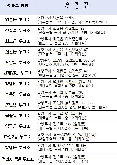 제3회 전국 동시 조합장 선거 ‘초읽기남양주뉴스