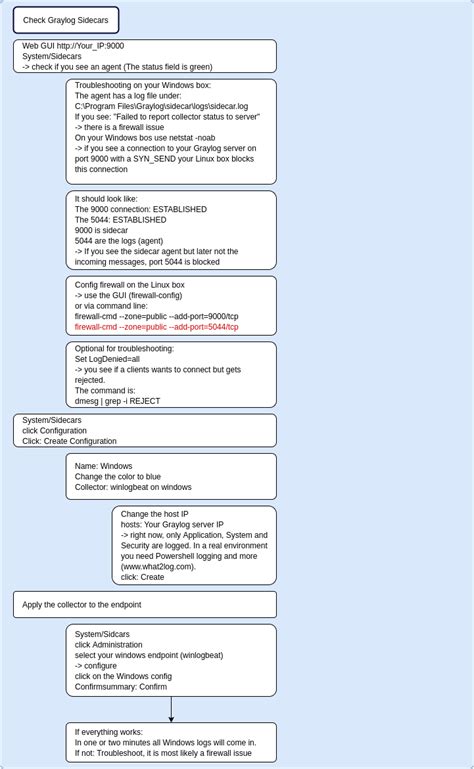 Install Graylog Windows Agent