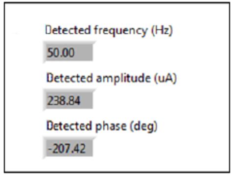 Ni Labview Front Panel Of Frequency Detector Download Scientific Diagram