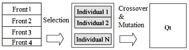 Crossover And Mutation Operation Download Scientific Diagram
