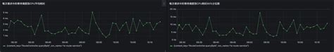 kubernetes集群中如何利用北极星因果指标设置正确的pod规格——cpu篇 资源 调度 容器