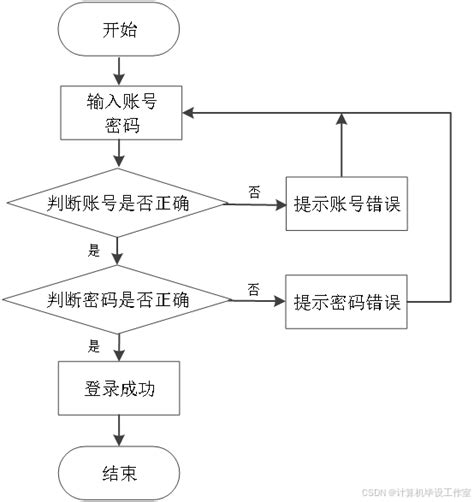 【附源码】新能源充电桩系统（源码数据库毕业论文）java开发springbootvue框架javaweb，可做计算机毕业设计或课程设计开源充电桩系统源码 Csdn博客