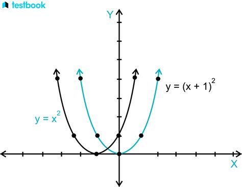 Beautiful Work Info About What Are The 4 Types Of Parabola React Line Chart Npm Islandtap