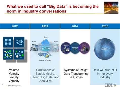 Ibm Big Data Ibm Big Data Volume Velocity Variety Veracity