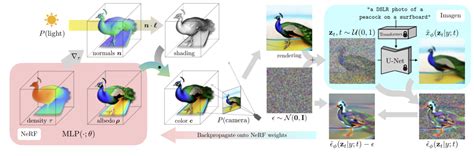 Text To 3d手法でいらすとや風の3dモデルを作ってみる Engineering Blog ドコモ開発者ブログ