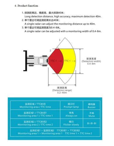 Collision Avoidance Systems 77g A60 Blindspotmonitor