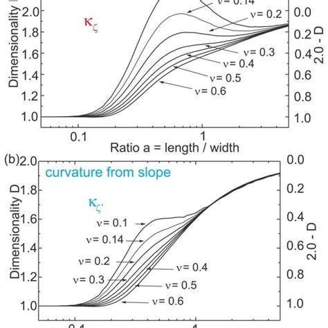 Optical Two Beam Deflection Technique A Sketch Of The Set Up The Download Scientific