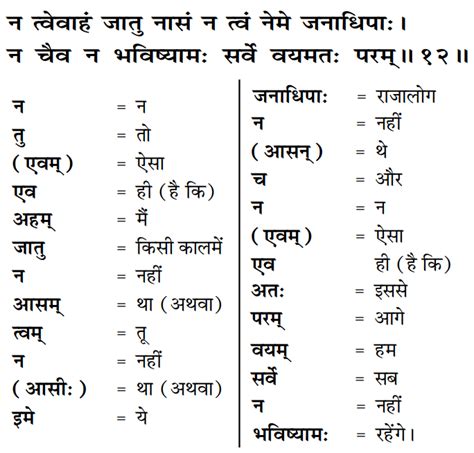 हिन्दू भाईजान नहीं समझे गीता का ज्ञान Sant Rampal Ji Books