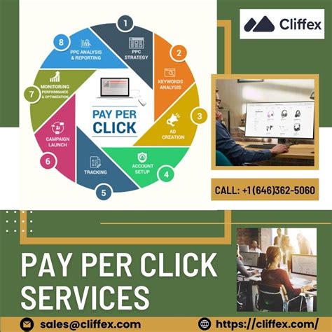 Pay Per Click Services Cliffex Software Solutions Medium