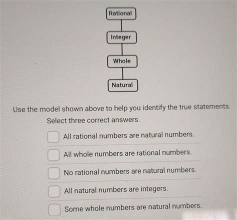 Rational Integer Whole Natural Use The Model Shown Above To Help You