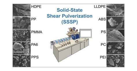 What Makes A Polymer A Good Candidate For Solid State Shear
