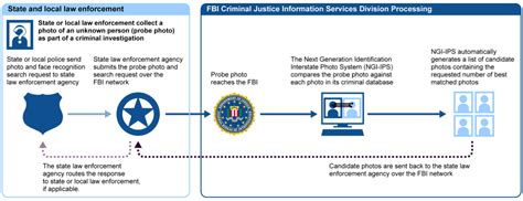 Smile Youre In The Fbi Face Recognition Database Ars Technica