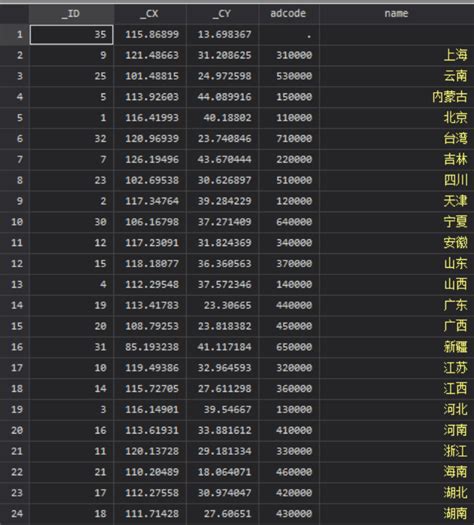 stata应用：将数据“画”在中国地图上 python数据分析 stata画地图 csdn博客