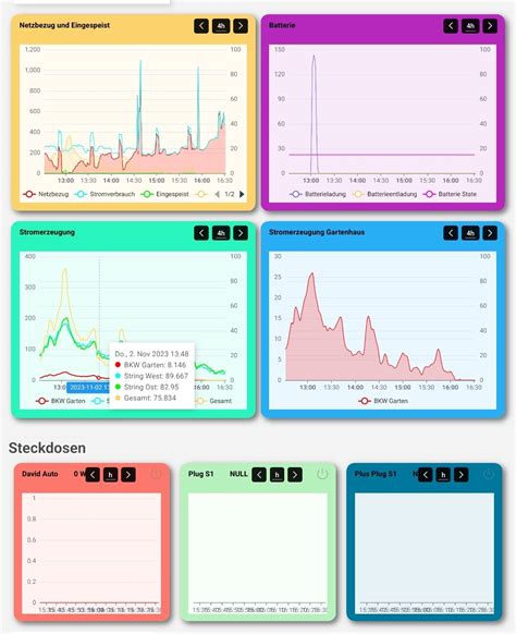 Few Charts On Single Page Beginners Openhab Community