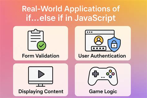 Mastering Javascript Else If A Complete Guide To If Else If Statements