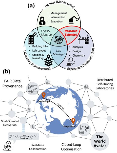 a dynamic knowledge graph approach to distributed self driving