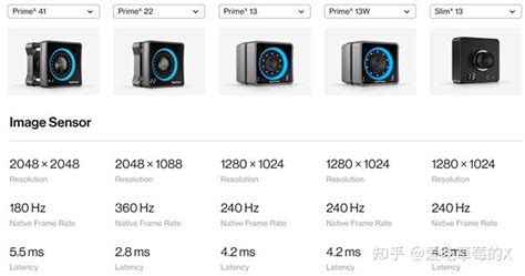 Optitrack光学跟踪系统 知乎
