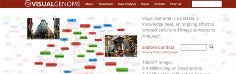 50 Free Machine Learning Datasets Image Datasets By Cambridge Spark