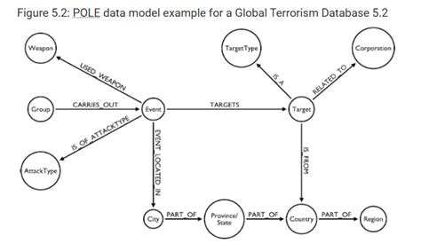 A Taxonomy For Tracking People Using Obsidian By Ensley Tan Obsidian Observer Medium