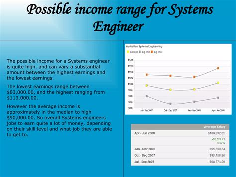 Career Pathways Systems Engineer Ppt