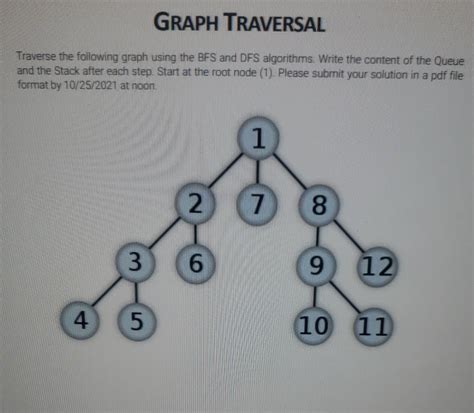 Solved Graph Traversal Traverse The Following Graph Using