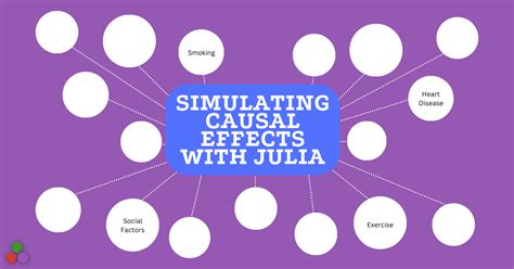 Double Machine Learning For Causal Inference From A Partially Linear Model By Zachary Clement