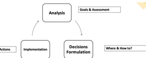 Strategic Management Chapter 1 Flashcards Quizlet
