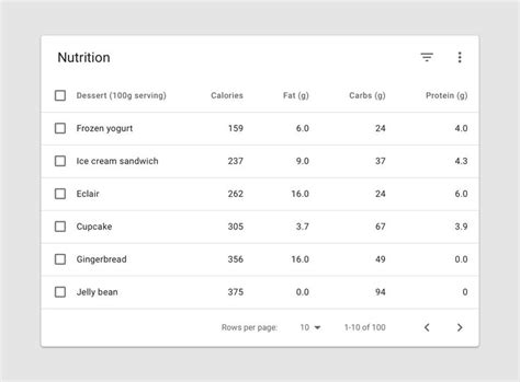 Data Tables Material Design Material Design Interactive Design Open Source Code