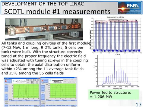 PPT S Band Side Coupled Drift Tube Linac PowerPoint Presentation Free Download ID