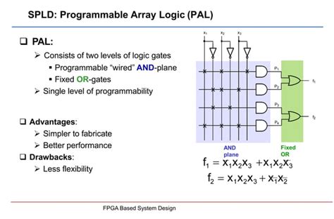 1 Fpga Architecturespdf Operating Systems Computer Software And Applications