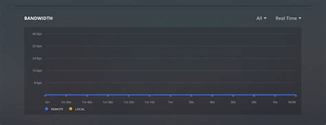Do You Get The New Bandwidth Graphs Updated · Issue 42 · Toomuchio