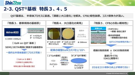 縦型ganパワー半導体のブレークスルーに、新技術の詳細と展望 Ljn20231017gan006w290 Ee Times