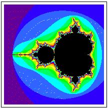 Interactivate The Mandelbrot Set