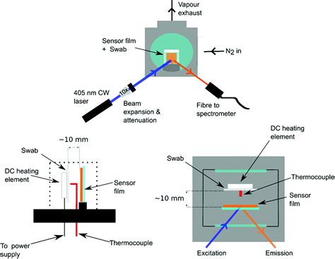 Fluorescence Explosive Detection At Barbara Villalpando Blog