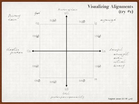 Visualizing Alignment Diceometer