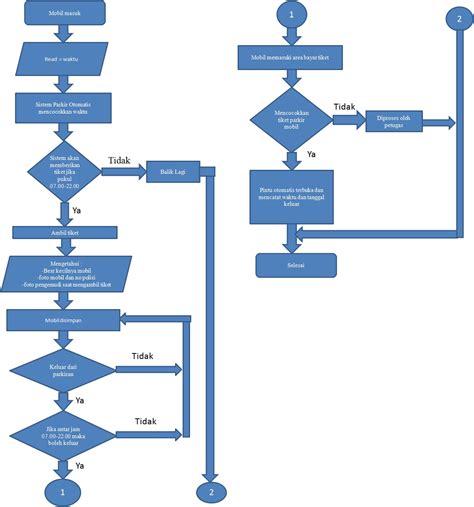 Web Untuk Membuat Flowchart Otomatis Sanyo Refrigerat