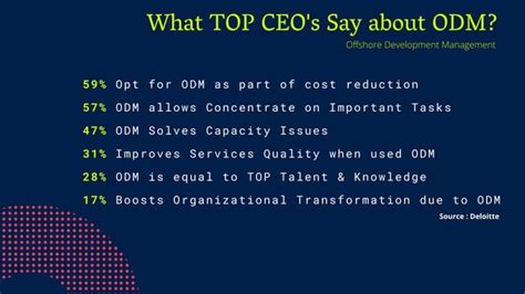 What TOP CEO S Say About ODM PPT