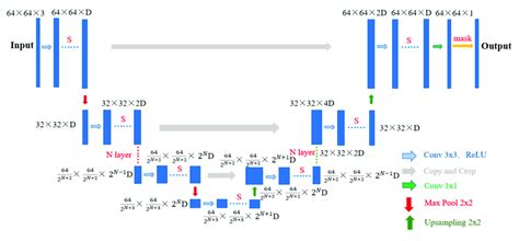 Modified Unet Network Structure Download Scientific Diagram