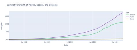 从文件到块 提高 Hugging Face 存储效率 知乎