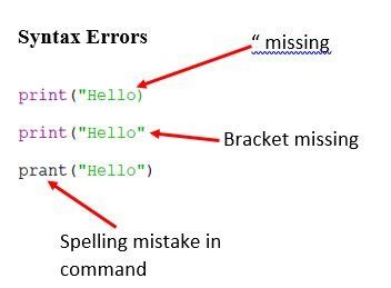 JAVA EXAM 1 Flashcards Quizlet