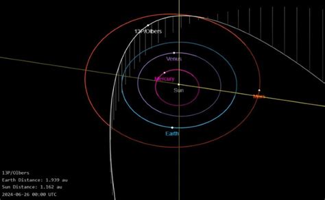 Comet Not Seen Since 1956 Set To Fly By Earth